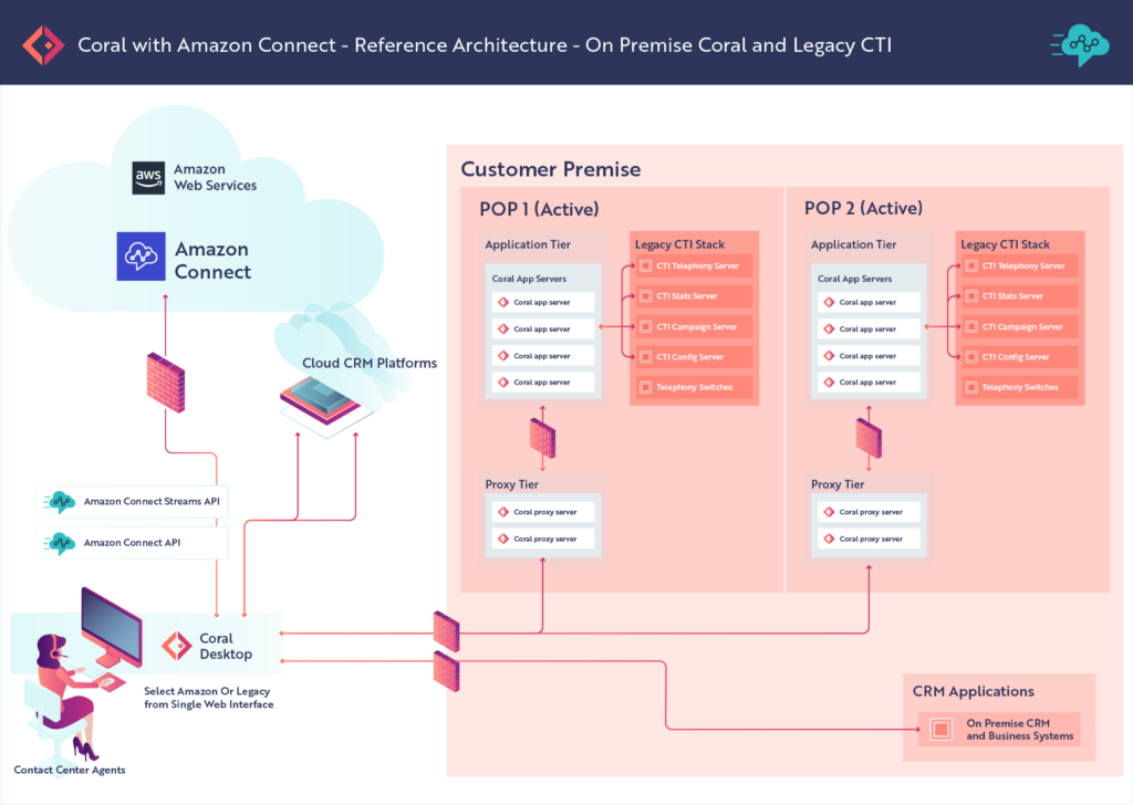 Amazon Connect - Coral Active